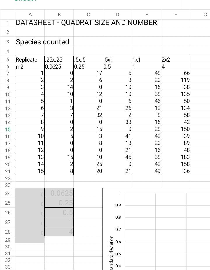 Identify the organism and habitat that you sampled. | Chegg.com