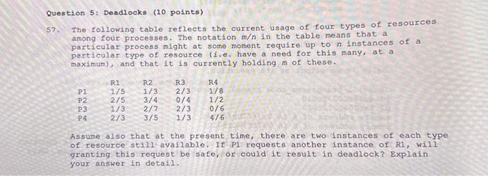 Solved Question 5: Deadlocks (10 points) The following table | Chegg.com