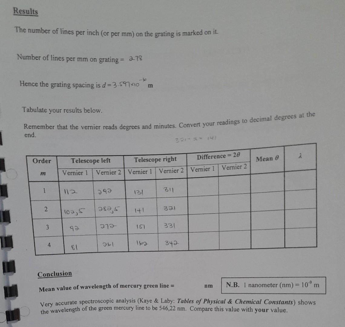 Solved Results The number of lines per inch (or per mm) on | Chegg.com