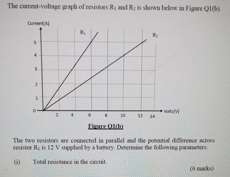 Solved The current-voltage graph of resistors R1 and R2 is | Chegg.com