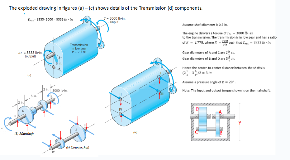 Solved The exploded drawing in ﻿figures (a) - (c) ﻿shows | Chegg.com