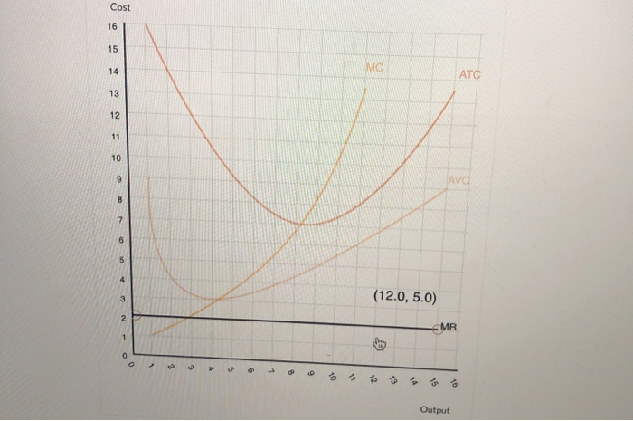 Solved Shift the market price facing a competitive firm to a | Chegg.com