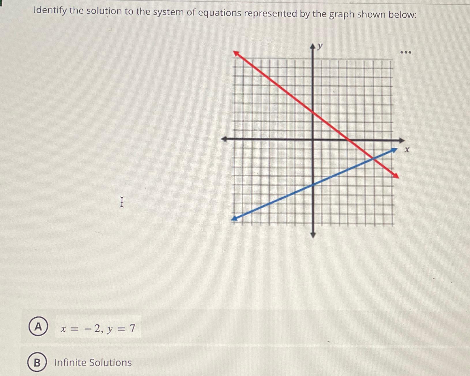 Solved Identify the solution to the system of equations | Chegg.com
