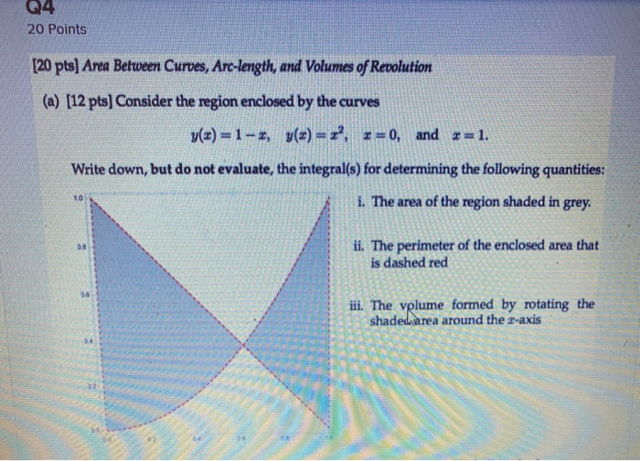 Solved Q4 20 Points [20 pts) Area Between Curves, | Chegg.com