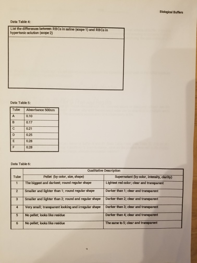 Biological Buffers IV. DataSheet Data Table 1: Buffer | Chegg.com