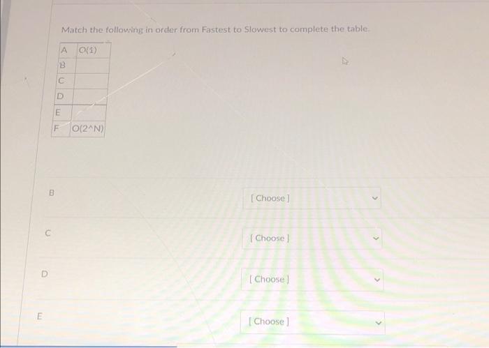 Solved Match the following in order from Fastest to Slowest | Chegg.com
