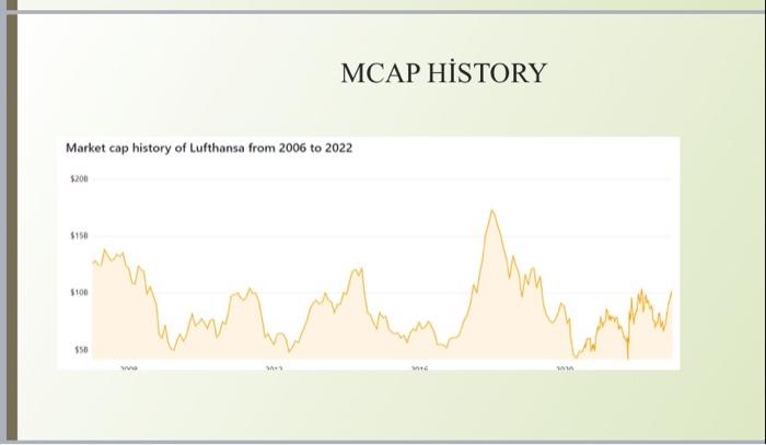 Solved SHARE PRİCE HISTORY MCAP HİSTORY | Chegg.com