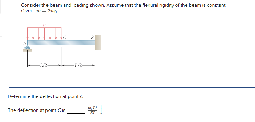 Solved Consider the beam and loading shown. Assume that the | Chegg.com