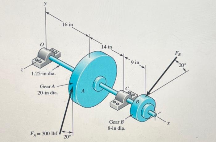 Solved shown. The power is transmitted through the shaft and | Chegg.com