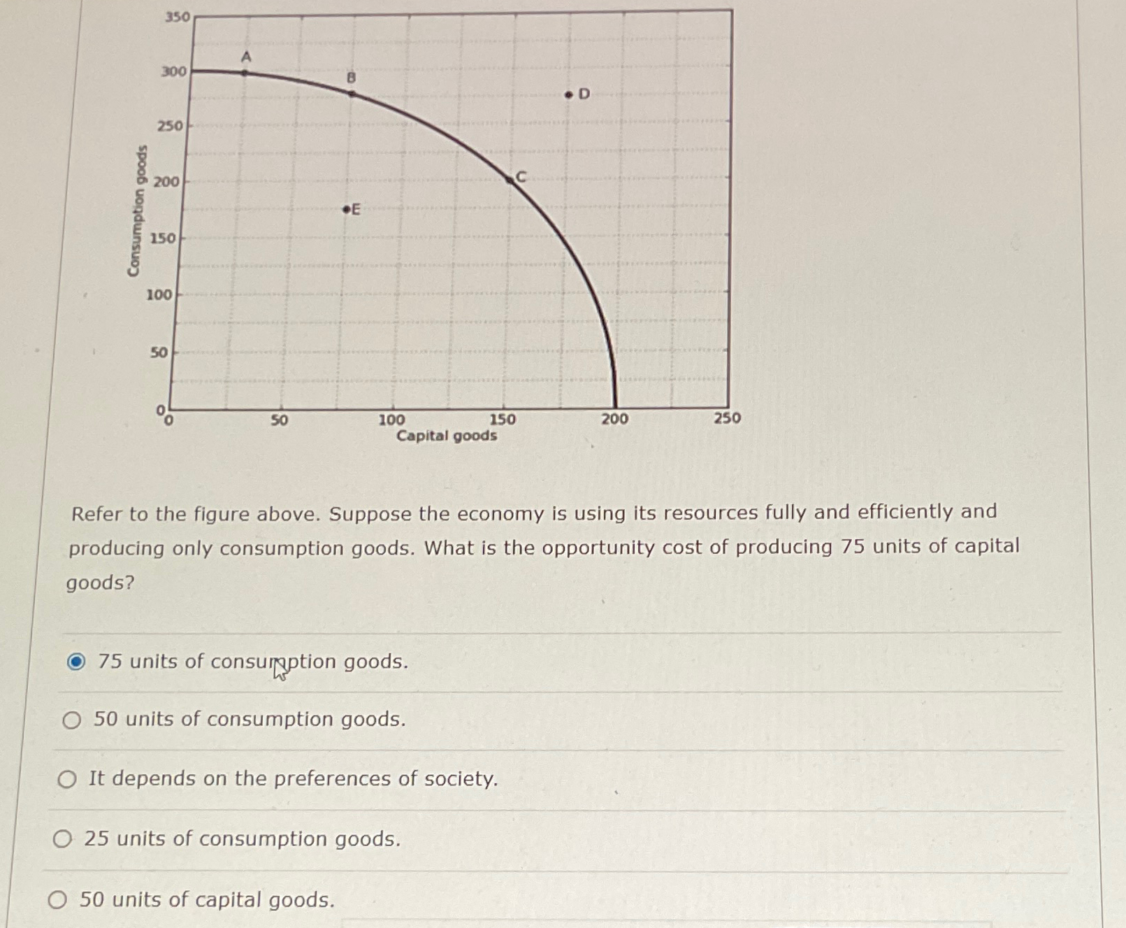 Solved Refer to the figure above. Suppose the economy is | Chegg.com
