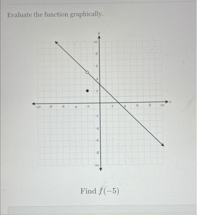 Solved Evaluate the function graphically. 10 8 GO . X -8 -10 | Chegg.com