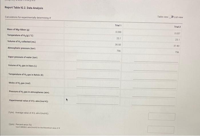 Solved Report Table IG.1: Experimental DataReport Table | Chegg.com