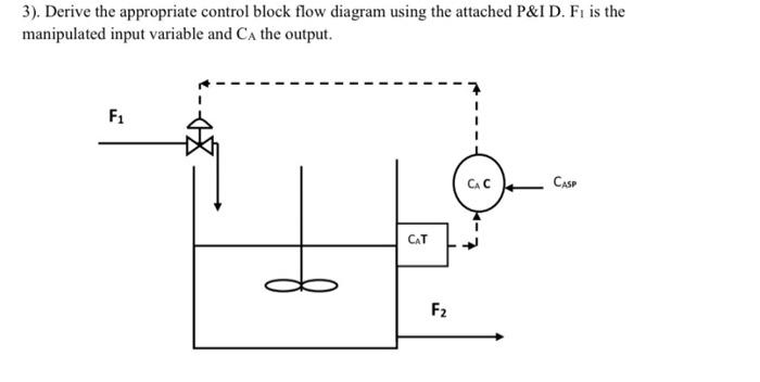 Solved 3). Derive the appropriate control block flow diagram | Chegg.com