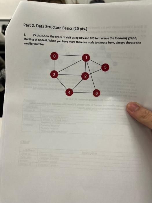 Solved 1. (5 pts) Show the order of visit using DFS and BFS | Chegg.com