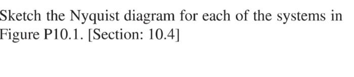 Solved Sketch the Nyquist diagram for each of the systems in | Chegg.com