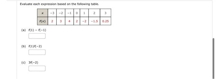 Solved Evaluate each expression based on the following | Chegg.com