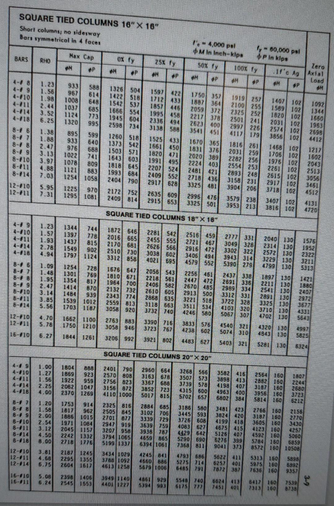 Need help on diagraming a Column A, B, and C. Problem | Chegg.com