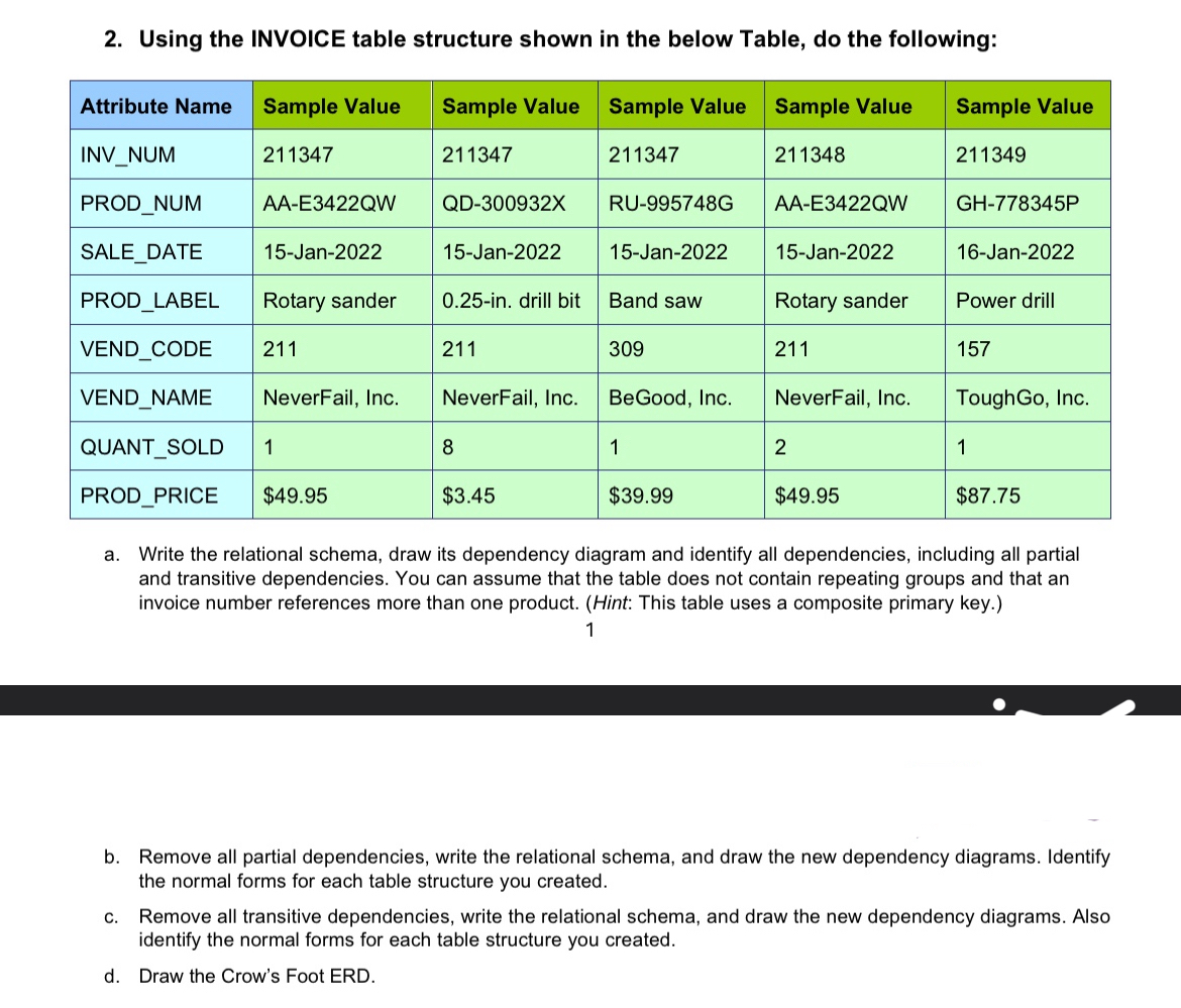 Using the INVOICE table structure shown in the below | Chegg.com