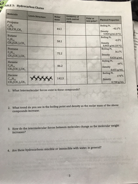 Solved ABLE 3: Hydrocarbon Chains Molecule Lewis Structure | Chegg.com