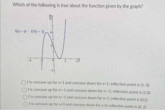 Solved Which of the following is true about the function | Chegg.com