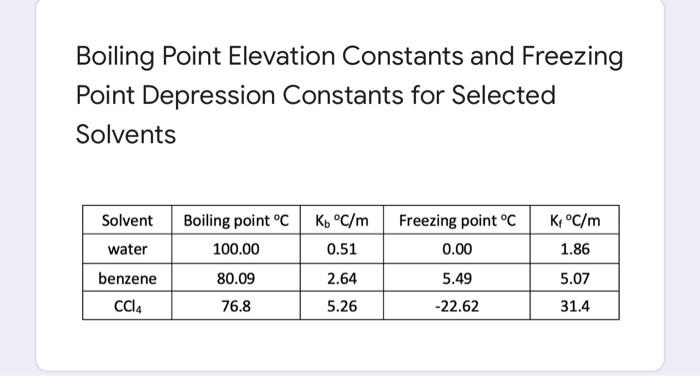 Solved Boiling Point Elevation Constants and Freezing Point | Chegg.com