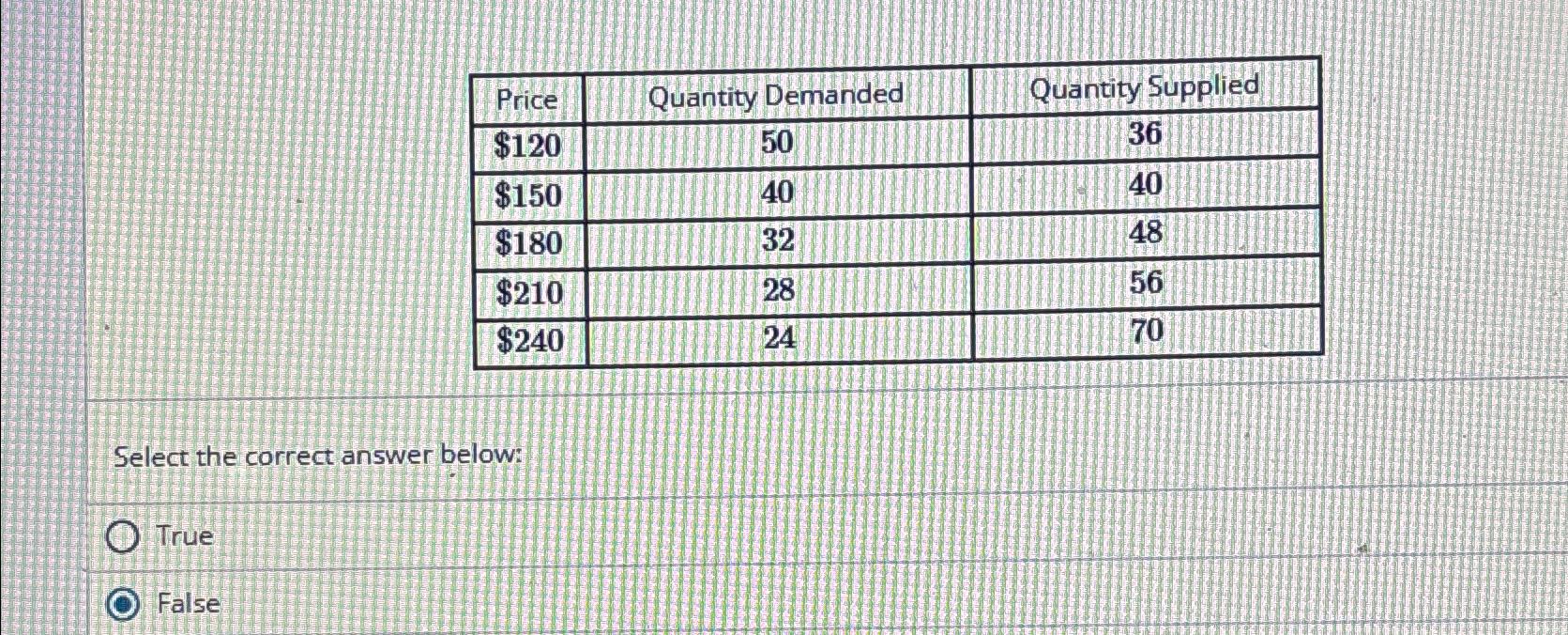 Solved \table[[Price,Quantity Demanded,Quantity | Chegg.com