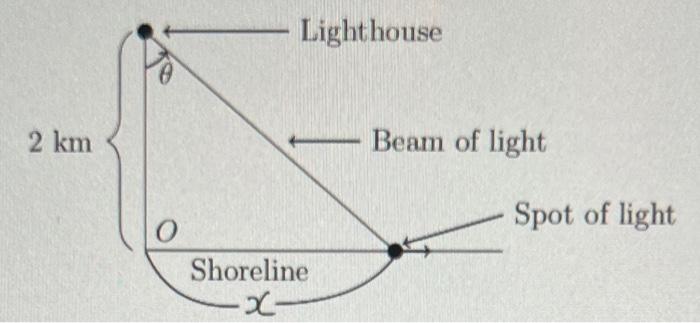 Solved A lighthouse is 2km from the long, straight shore of | Chegg.com