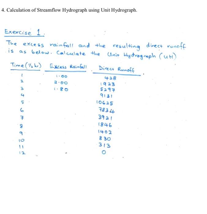 Solved 4. Calculation of Streamflow Hydrograph using Unit | Chegg.com