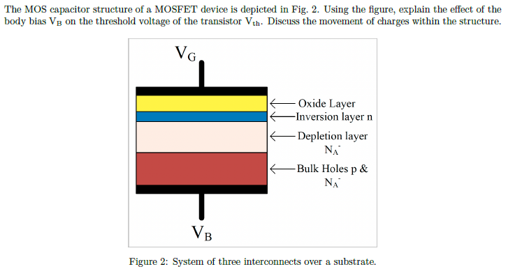Solved The MOS capacitor structure of a MOSFET device is | Chegg.com