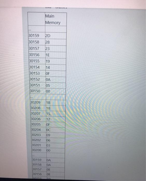 Solved Assume the DI = 0008H and DS = 3000H when you access | Chegg.com