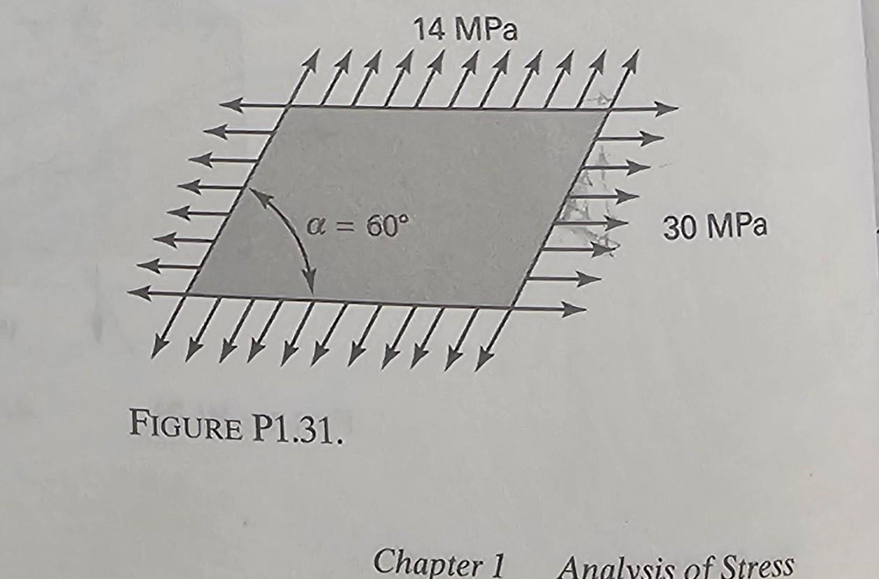 Applied Elasticity | Chegg.com