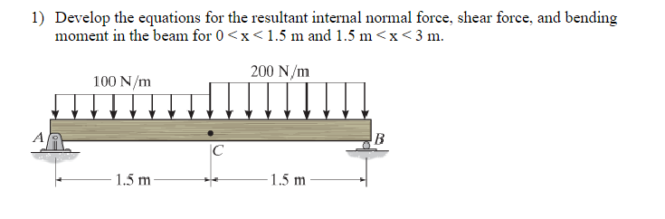 Develop the equations for the resultant internal | Chegg.com