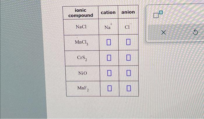 Solved \begin{tabular}{|c|c|c|} \hline ionic compound & | Chegg.com