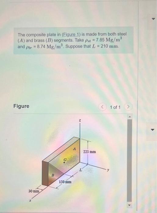 Solved The composite plate in (Figure 1) is made from both | Chegg.com