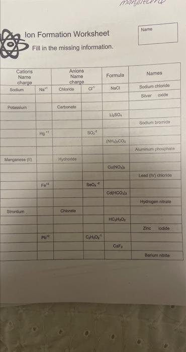 Solved Ion Formation Worksheet Fill in the missing | Chegg.com