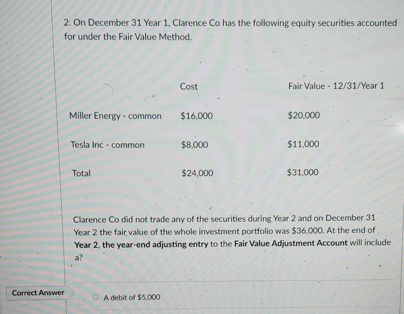 Solved 2: On December 31 Year 1, Clarence Co has the | Chegg.com
