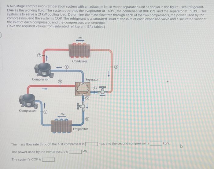 Solved A two-stage compression refrigeration system with an | Chegg.com
