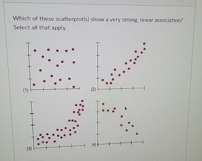 Solved Which of these scatterplot(s) ﻿show a very strong, | Chegg.com