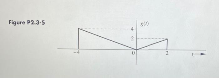 Solved Figure P2 3 52 3 5 For The Signal G T Shown In Fig