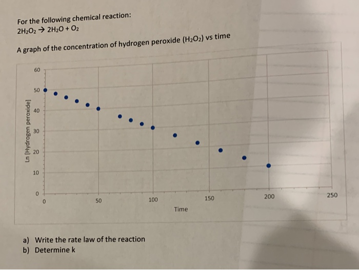 Solved For the following chemical reaction: 2H2O2 + 2H2O + | Chegg.com