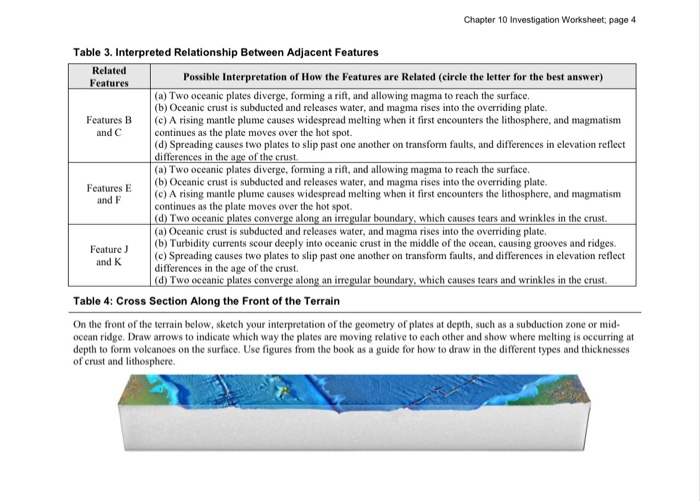 Solved Chapter 10 Investigation Worksheet; page 4 Table 3. | Chegg.com