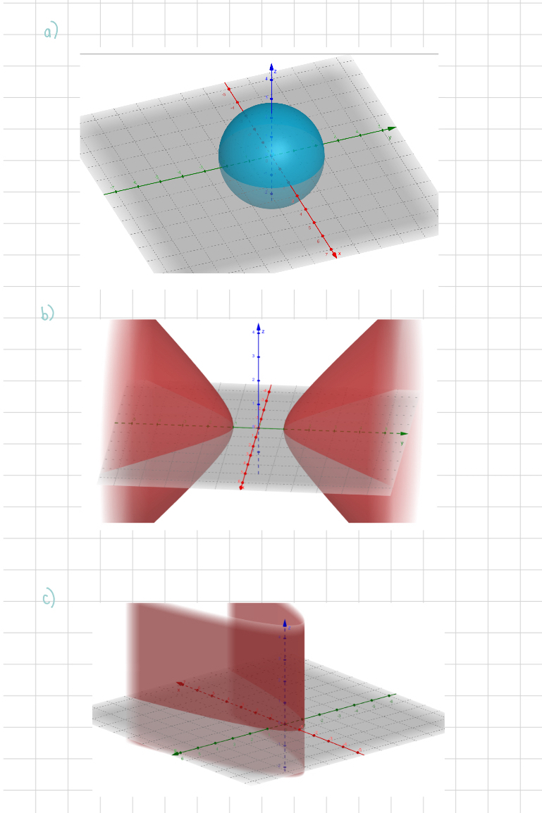 Solved Indicate whether each of the following Geogebra | Chegg.com