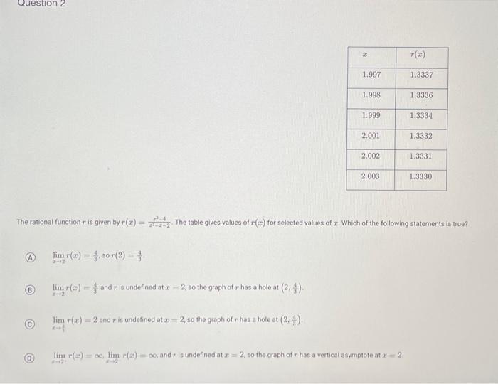 Solved The rational function r is given by r(x)=x2−x−2x2−4. | Chegg.com