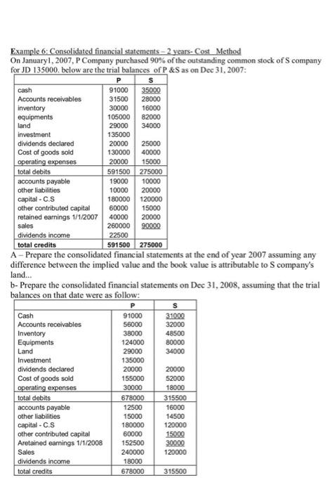 Solved Example 6: Consolidated financial statements −2 | Chegg.com