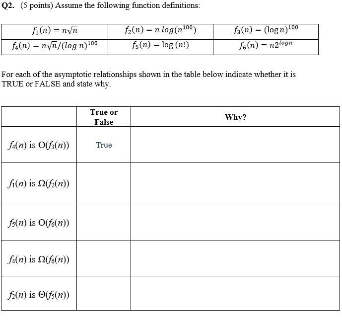 Solved Q2. (5 points) Assume the following function | Chegg.com