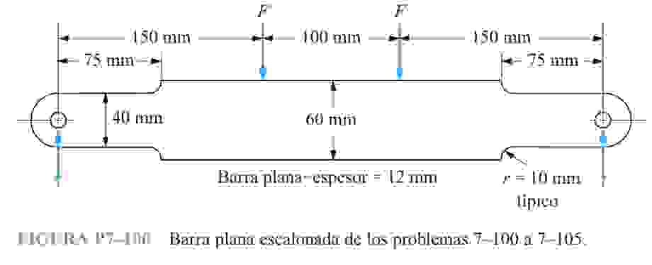 Solved 7–100.M La figura P7–100 ﻿muestra una barra plana | Chegg.com