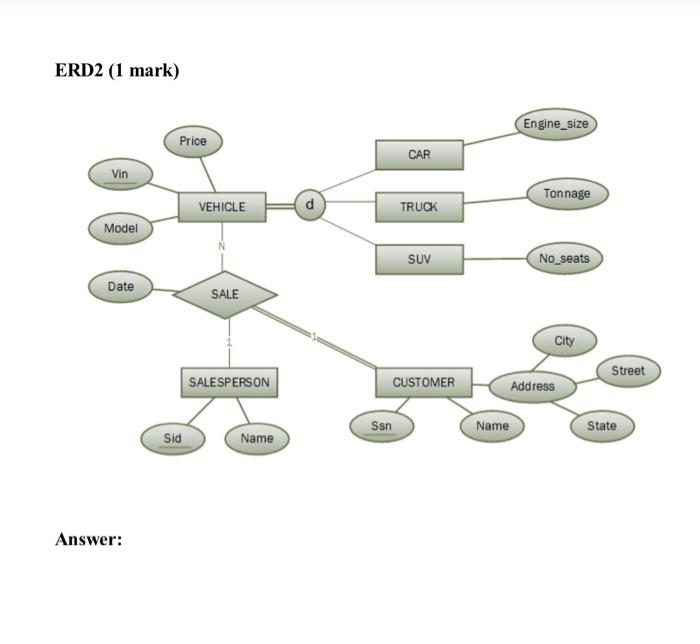 Solved Question 1: Convert the following ER diagram to | Chegg.com
