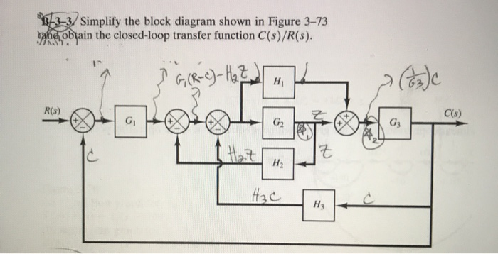 Solved R3-3 Simplify the block diagram shown in Figure 3-73 | Chegg.com