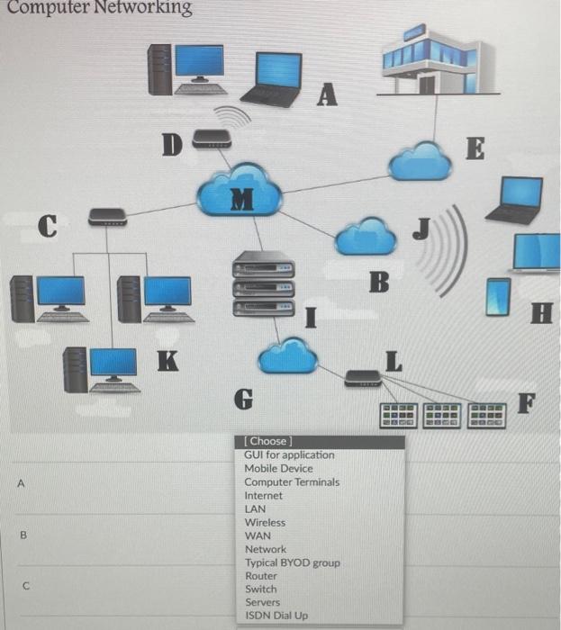 Solved Computer Networking | Chegg.com