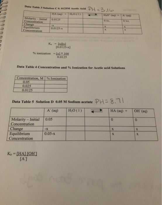Solved Report Sheet Experiment Data Table 1 Solution A.05M | Chegg.com